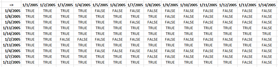 Count Overlapping Days Across Multiple Date Ranges