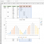 How to color chart bars based on their values