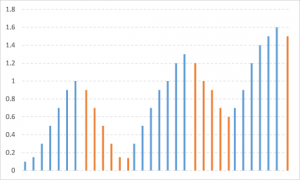 How to color chart bars based on their values