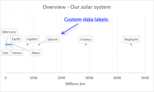 How to improve your Excel Chart
