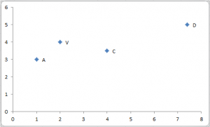 How to improve your Excel Chart