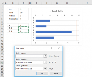 How to add horizontal line to chart
