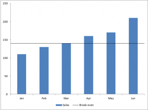 How to add horizontal line to chart