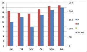 How to improve your Excel Chart