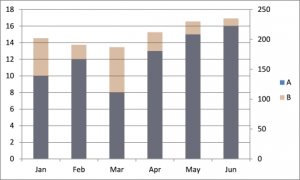 How to improve your Excel Chart
