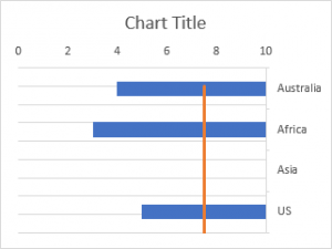 How to add horizontal line to chart