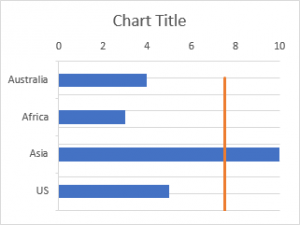 How to add horizontal line to chart