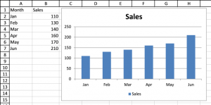 How to add horizontal line to chart