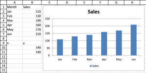 How to add horizontal line to chart