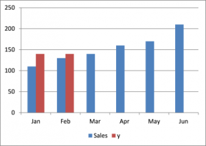 How to add horizontal line to chart