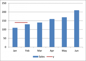 How to add horizontal line to chart