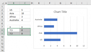 How to add horizontal line to chart