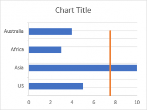 How to add horizontal line to chart