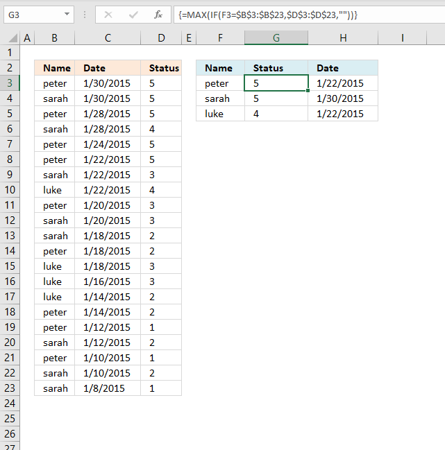 Find And Return The Highest Number And Corresponding Date Based On A Condition