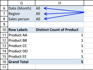 How to use Pivot Tables – Excel’s most powerful feature and also least ...