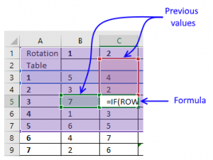 Rotating unique groups with no repeat