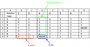 Rotating unique groups with no repeat