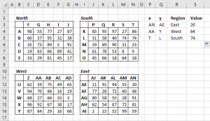 Use VLOOKUP to calculate discounts, commissions, tariffs, charges ...