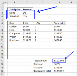 Use VLOOKUP to calculate discounts, commissions, tariffs, charges ...