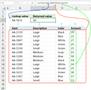 How to use the VLOOKUP function