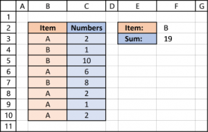 How to use the SUM function