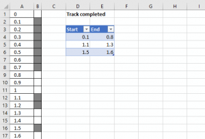 Advanced Techniques for Conditional Formatting