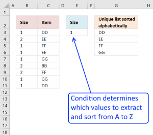 Unique distinct list sorted alphabetically based on a condition
