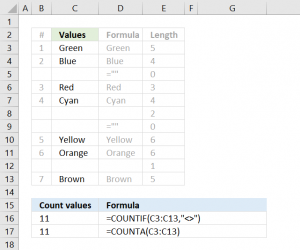 How to use the COUNTIF function