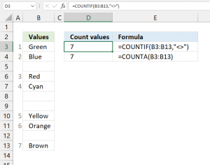 How to use the COUNTIF function