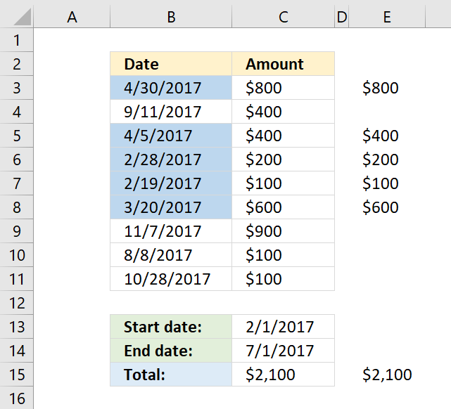How To Sum Values Between Two Dates Using Sumifs Formula - Bank2home.com How To Sum Values Between Two Dates Using Sumifs Formula - Bank2home.com