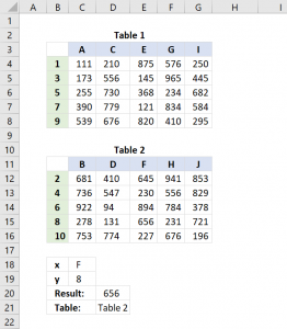 How to perform a two-dimensional lookup