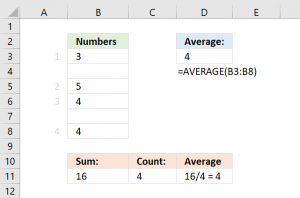 How to use the AVERAGE function