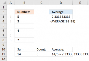 How to use the AVERAGE function