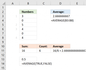How to use the AVERAGE function