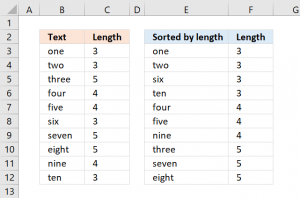 How to use the SMALL function