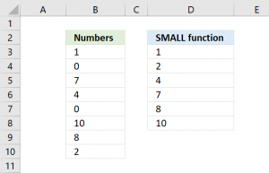 How to use the SMALL function