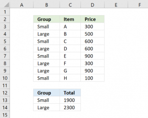 How to use the SUMIF function