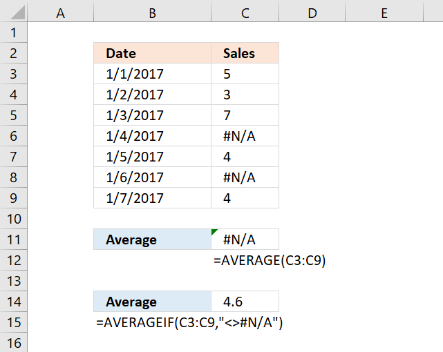 AVERAGE Ignore NA 
