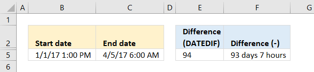 Days Between Two Dates