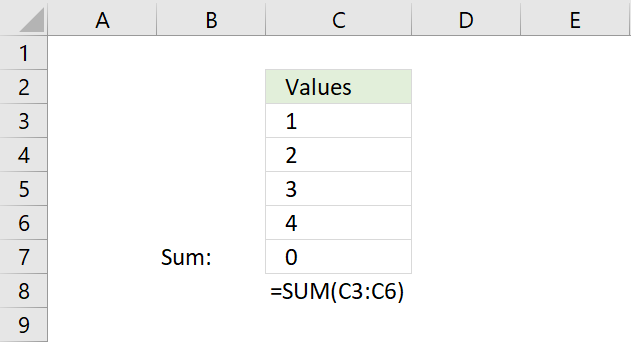 31 Formula Not Working On Excel Tips Formulas