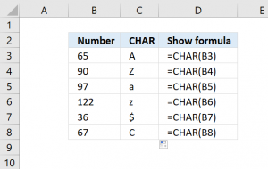 How to use the CHAR function