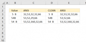 How to use the CLEAN function