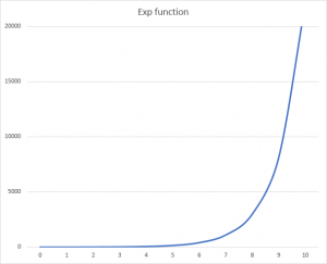 How to use the EXP function