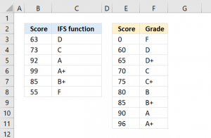 How to use the IFS function