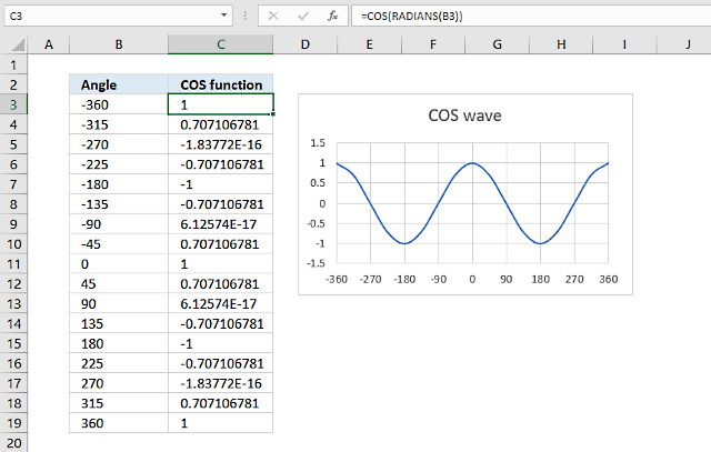 How to use the COS function