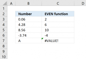 How to use the EVEN function