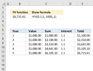 How to use the FV function