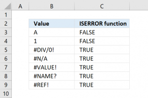 How to use the ISERROR function
