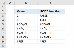 How to use the ISODD function