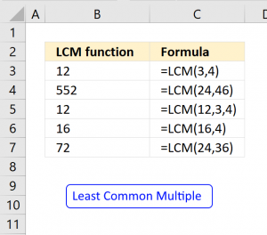 How to use the LCM function